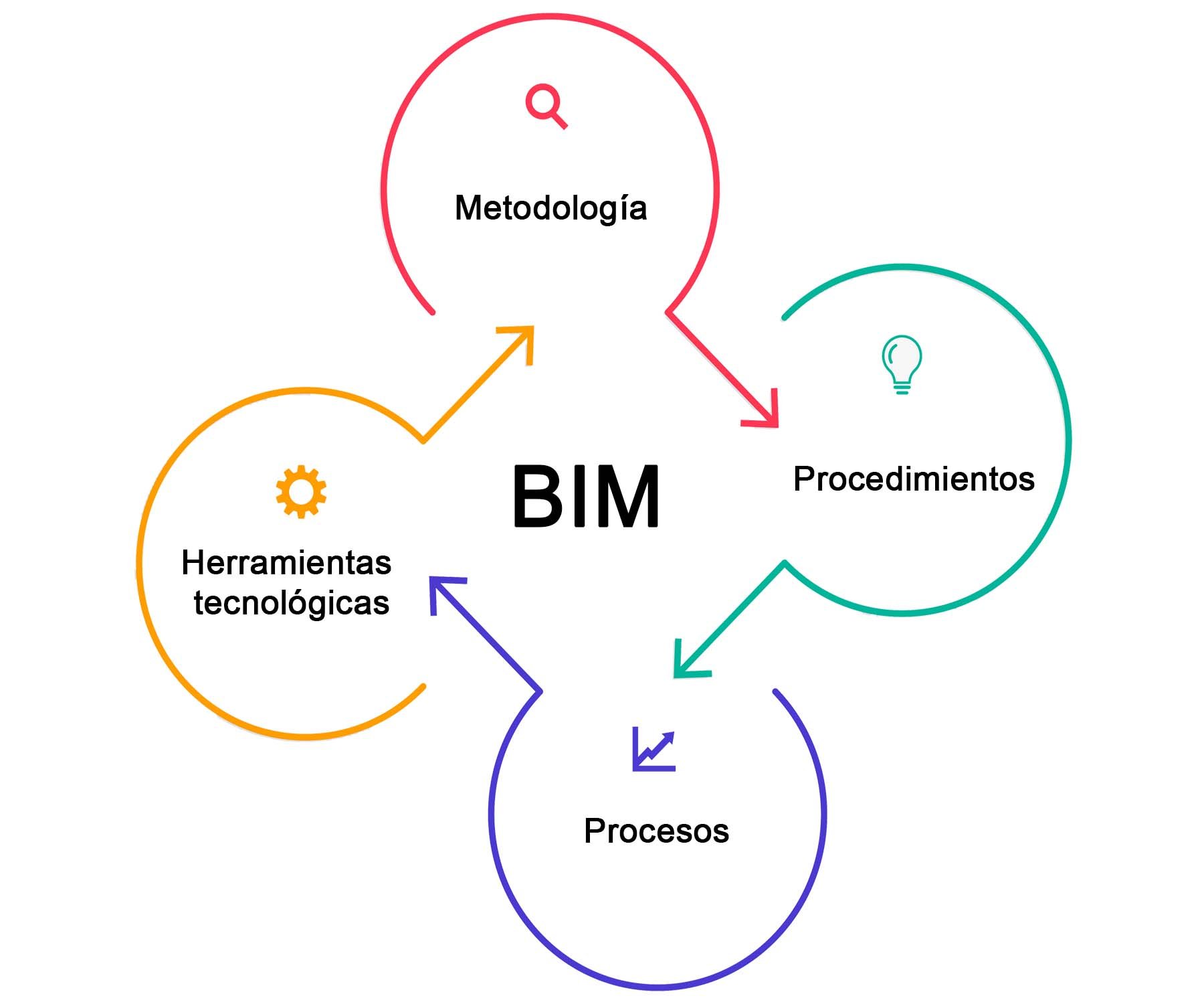 METODOLOGÍA BIM – Carval Formación